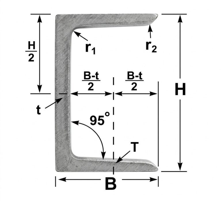 U-Channel Steel — High-Strength Structural Support | Besi U-Channel ...