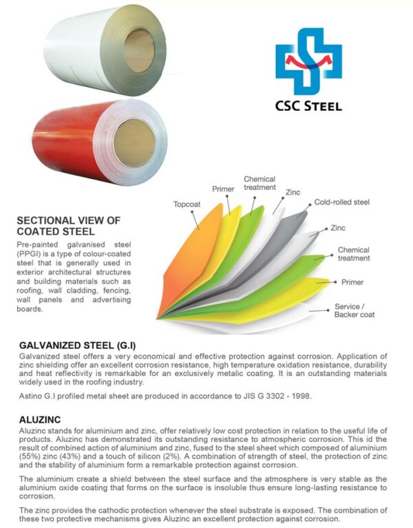 Astino Spandec Metal Roofing — High-Tensile Structural Decking | Atap ...
