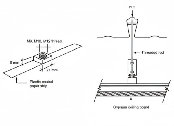 Astino BONDECK 680 Structural Steel Decking — High-Tensile Composite ...