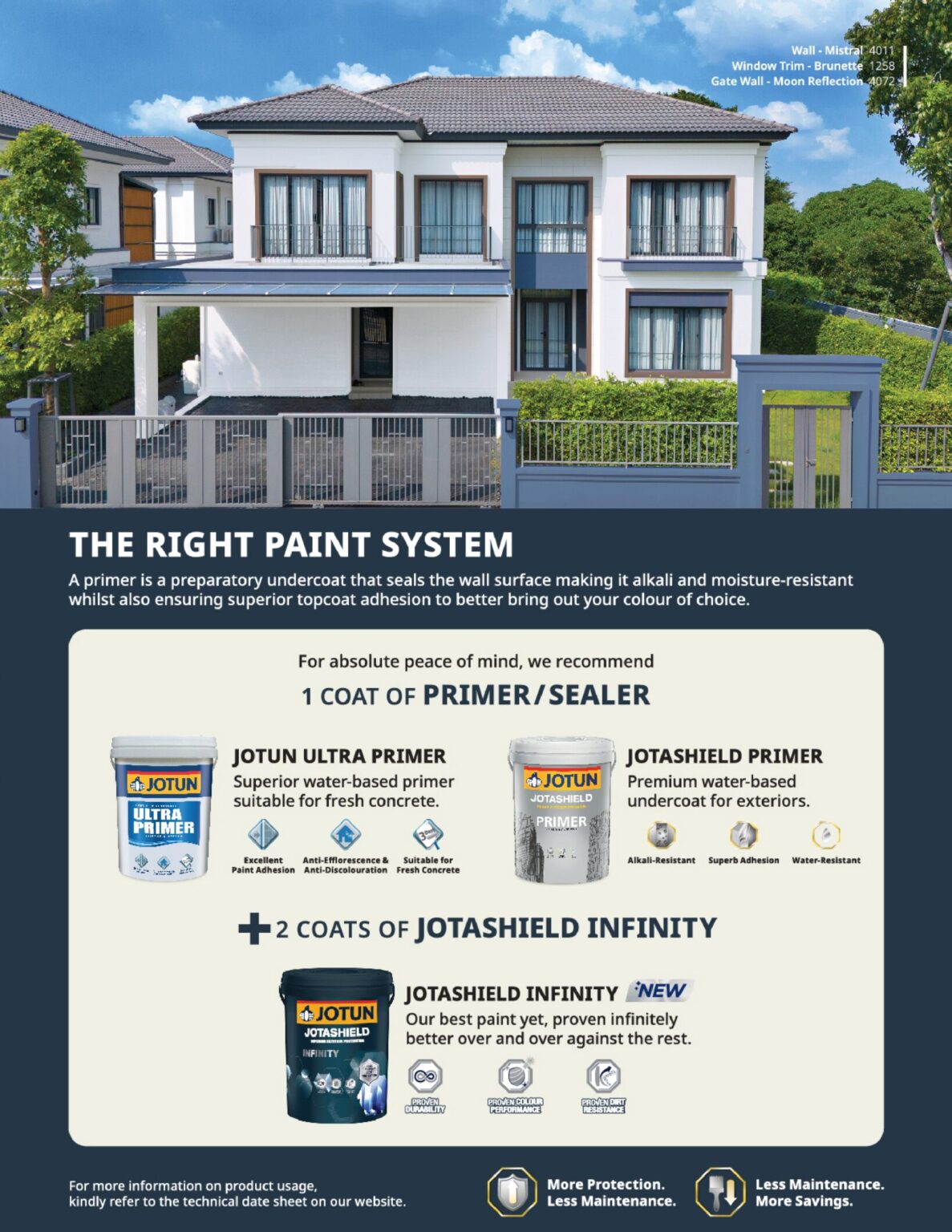 Jotun Jotashield Infinity Exterior — The Ultimate Protection for ...