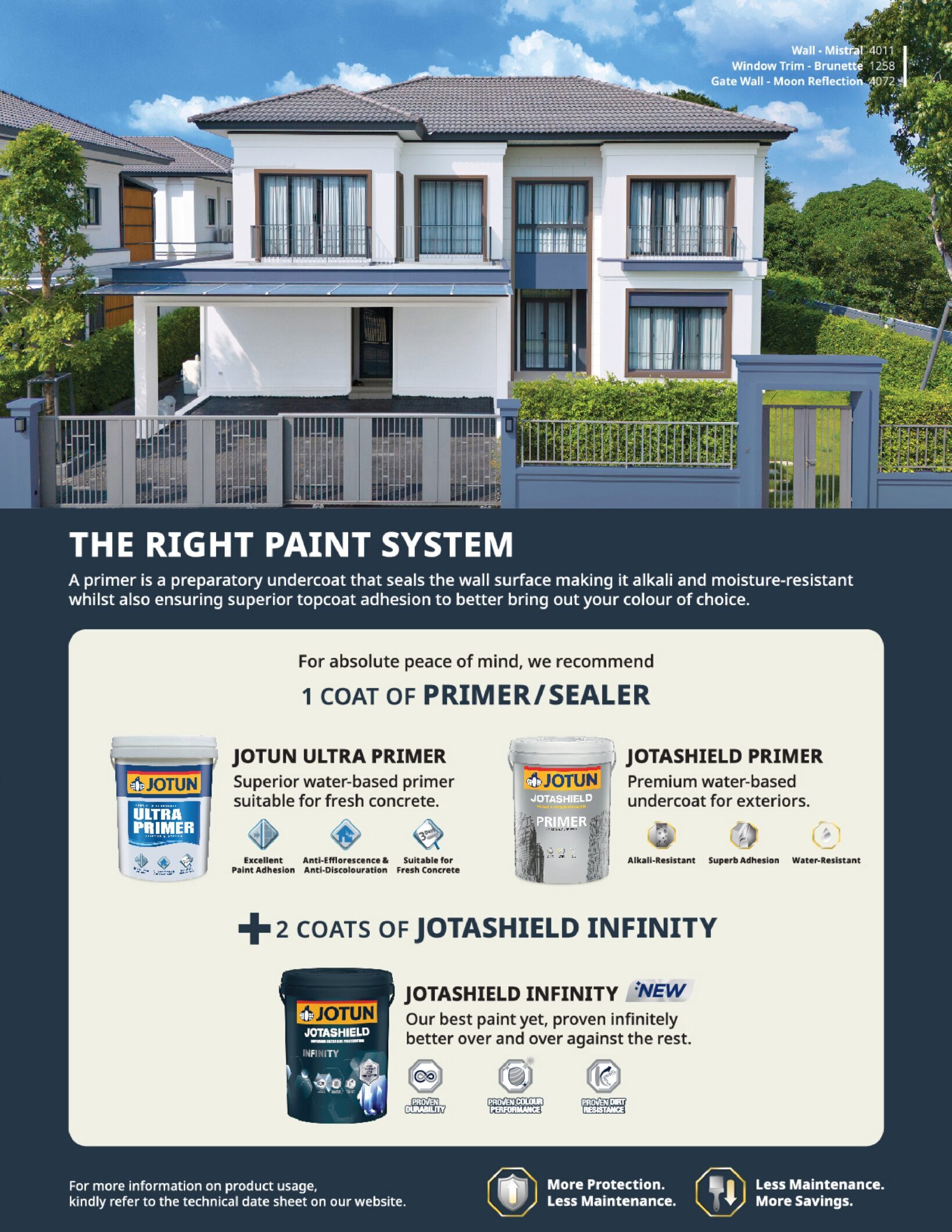 Jotun Jotashield Infinity Exterior — The Ultimate Protection for ...