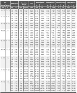(BRC) Welded Wire Mesh High Tensile Steel welded mesh for reinforcing ...