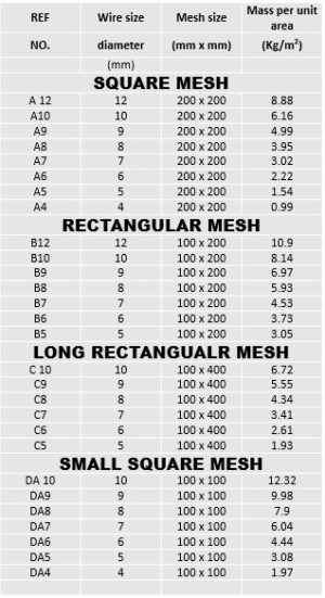 (BRC) Welded Wire Mesh High Tensile Steel welded mesh for reinforcing ...