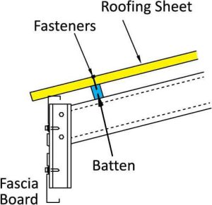 Aluzinc Blue (Truss) – Kee Maju Jaya