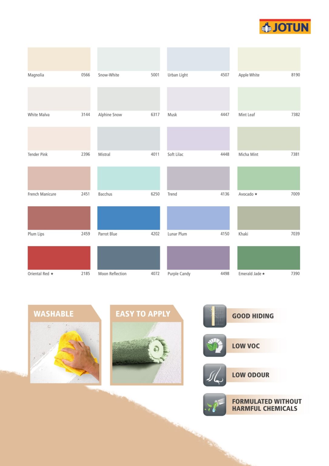 JOTUN PRO MATT — High-Opacity Professional Interior Finish | Cat Emulsi ...